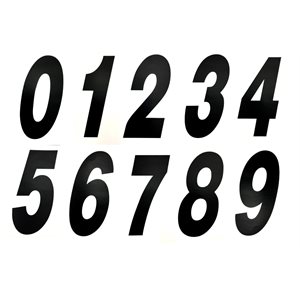Numbers & Number panels