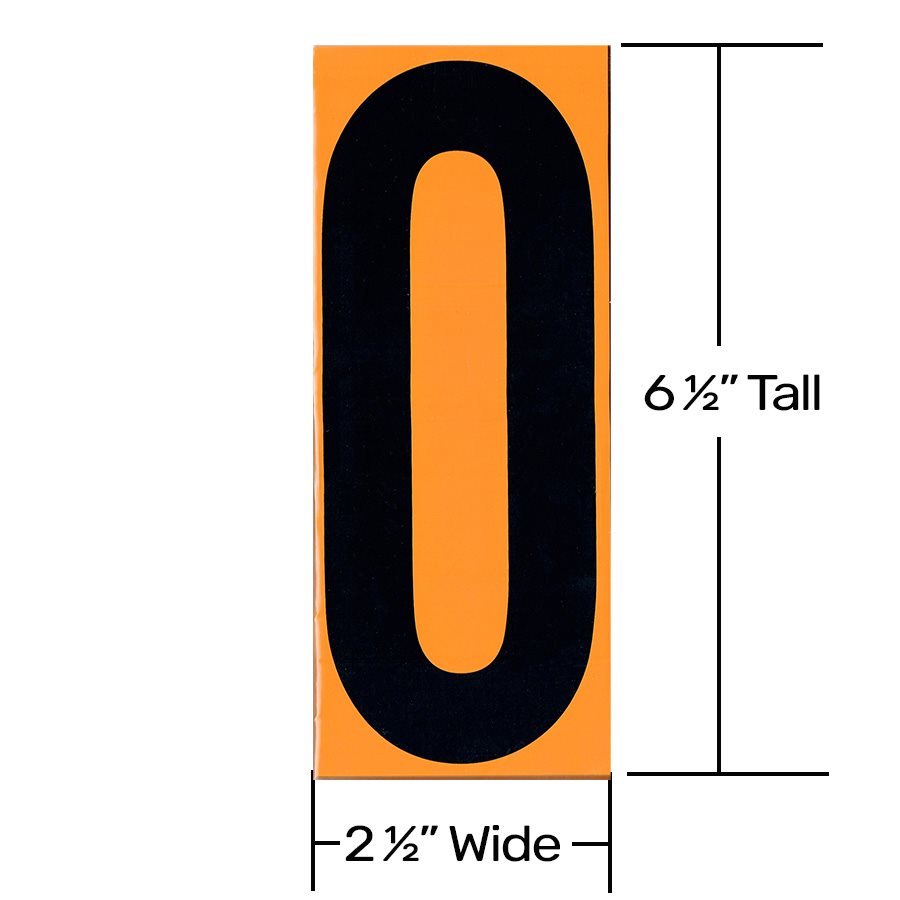 Numbers & Number panels