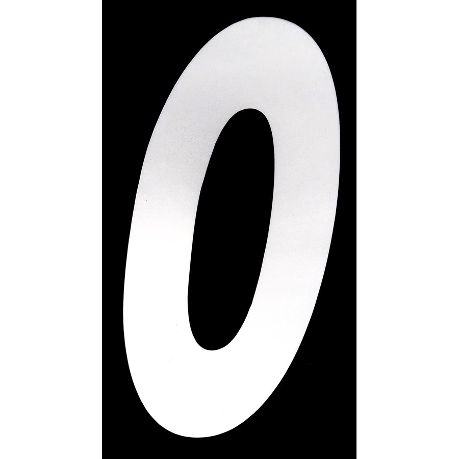 Numbers & Number panels