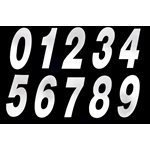 Numbers & Number panels